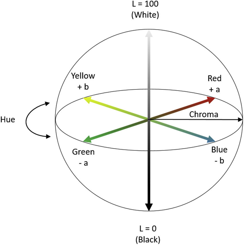Color Checker Tool
